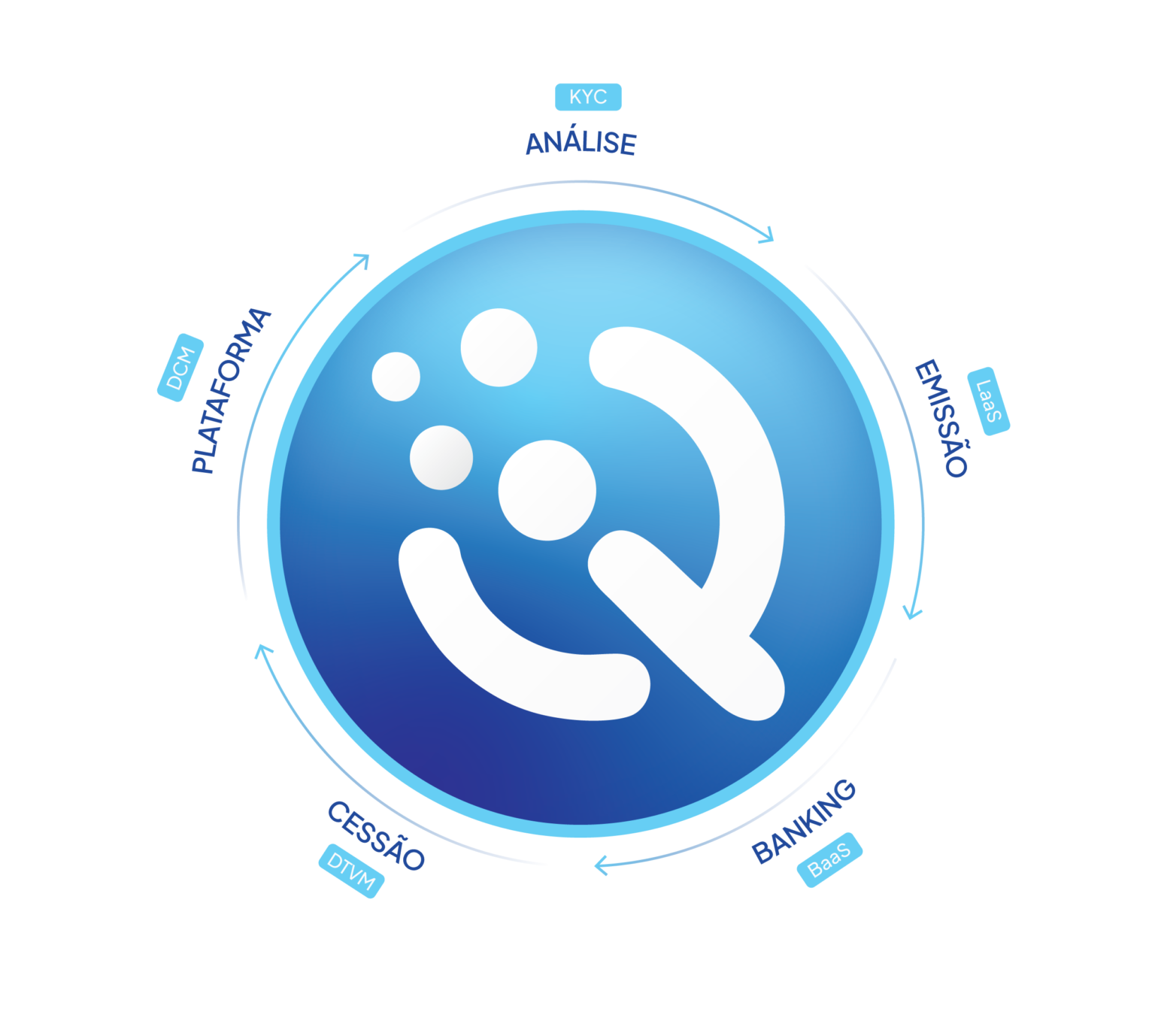 QI Tech - Uma fintech que transforma empresas em fintechs