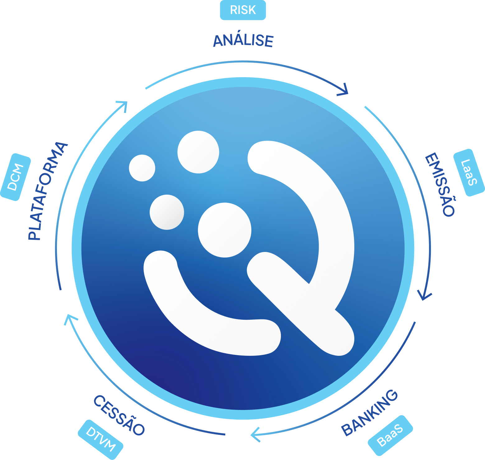 Monitoramento de contas - QI Tech